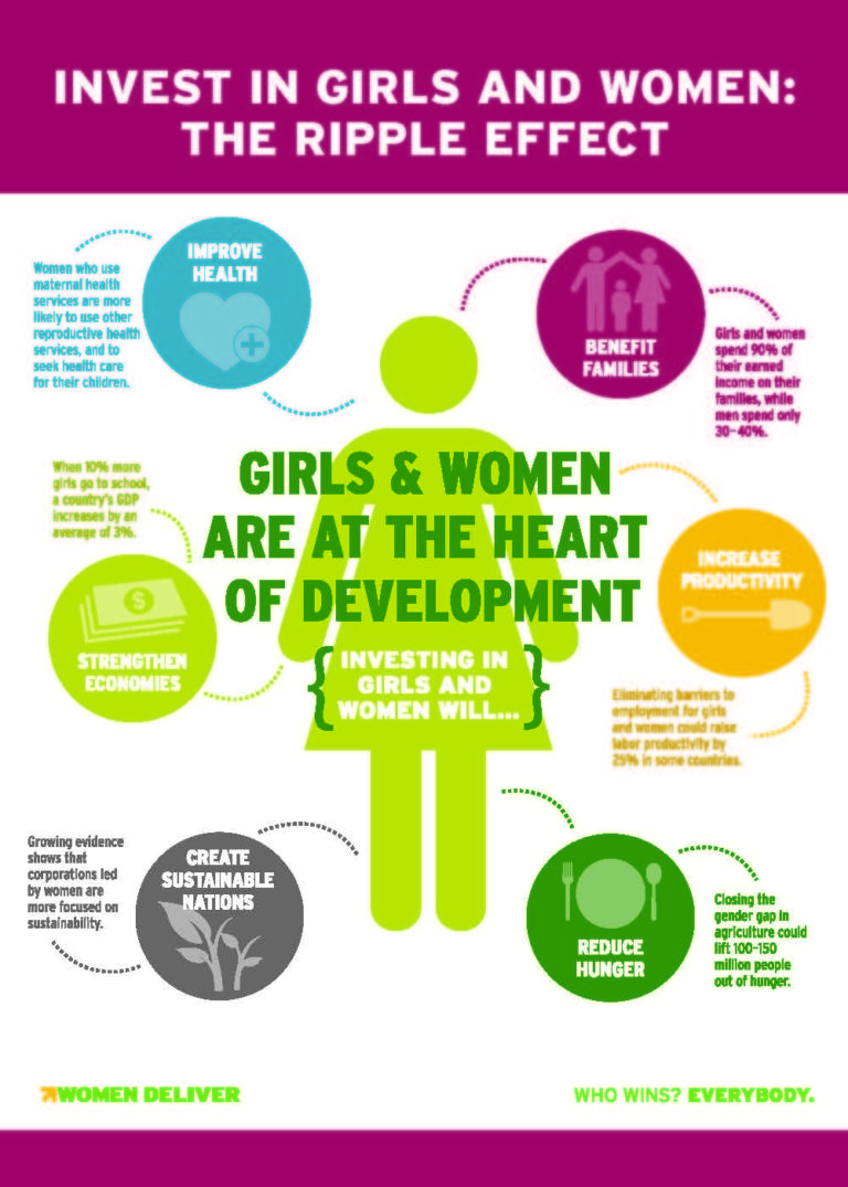 Infographics – Women Deliver