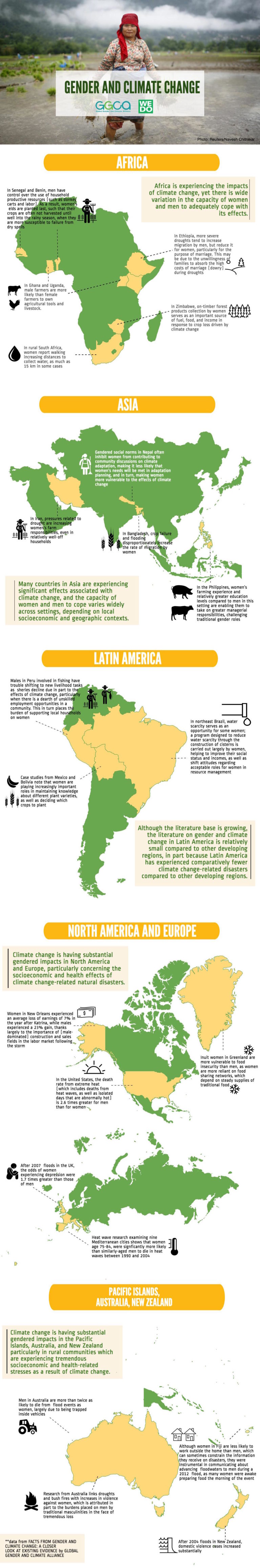 Gender and Climate Change Infographic on GGCA Factsheets: A Closer Look ...