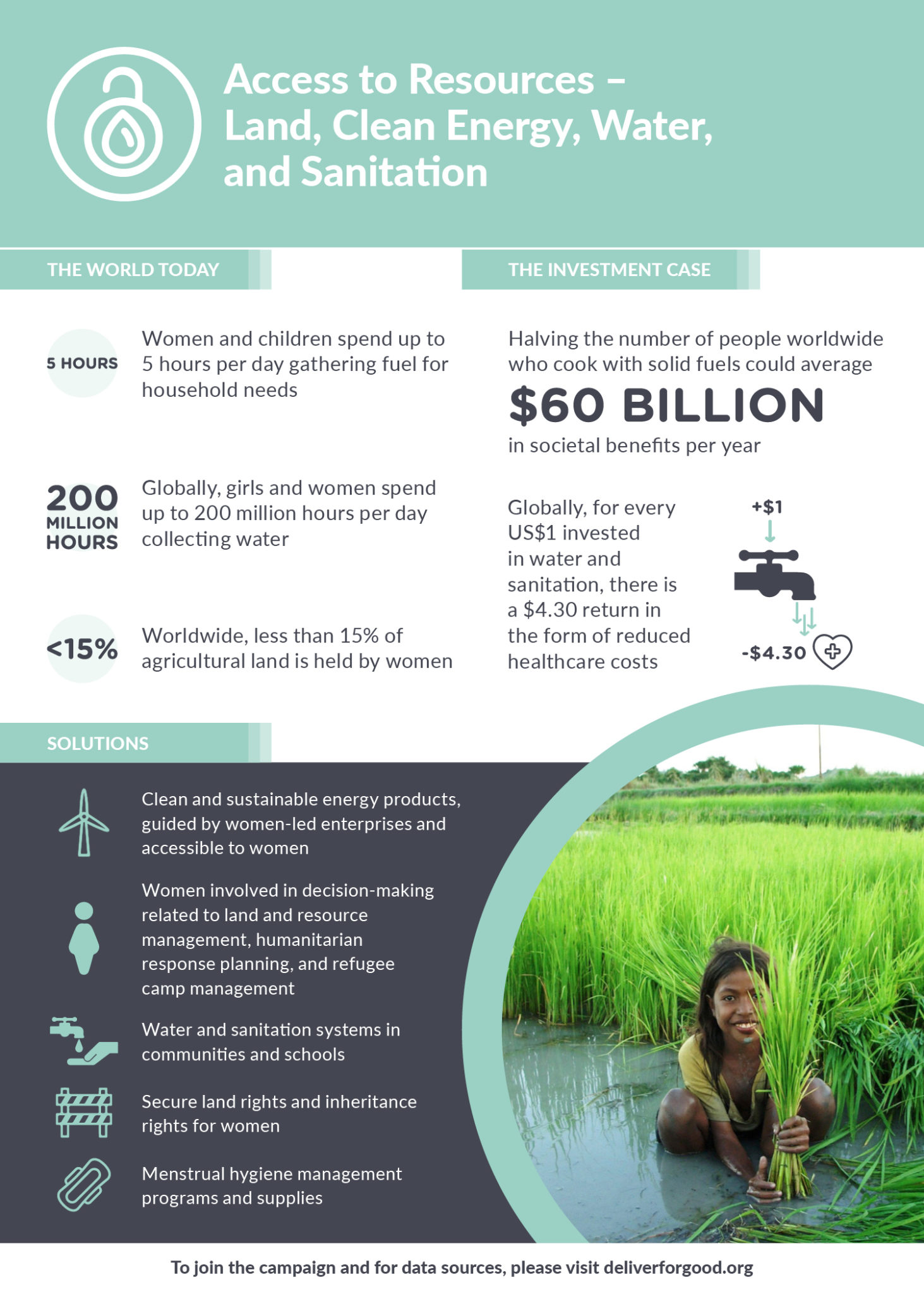 Accelerate Access to Resources ― Land, Clean Energy, Water, and ...