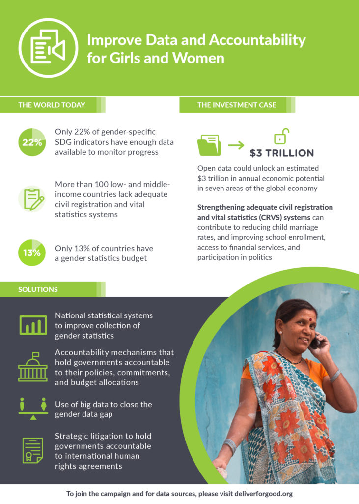 Improve Data and Accountability for Girls and Women – Women Deliver