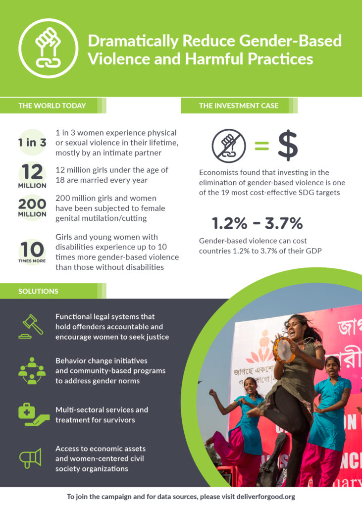Dramatically Reduce Gender-Based Violence and Harmful Practices – Women ...