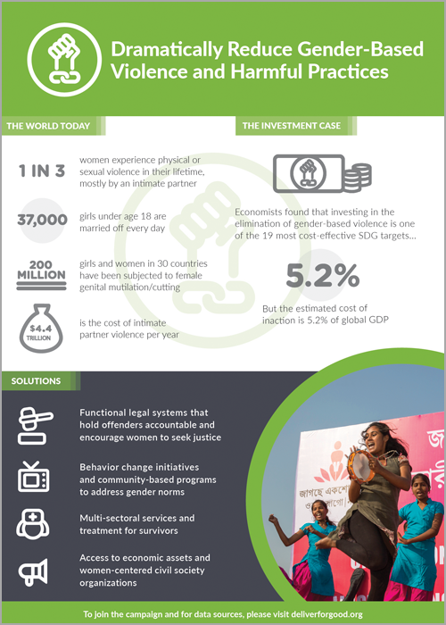 Dramatically Reduce Gender-Based Violence and Harmful Practices – Women ...