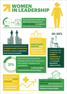 Women's Leadership – Women Deliver